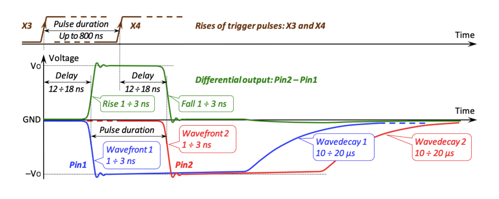 QBU-nano avalanche transistor Pockels cell driver - 1-3 ns edges